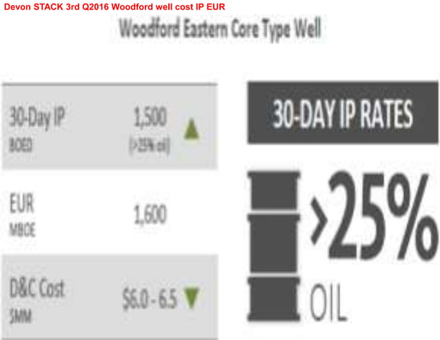 SCOOP - STACK play.ppt