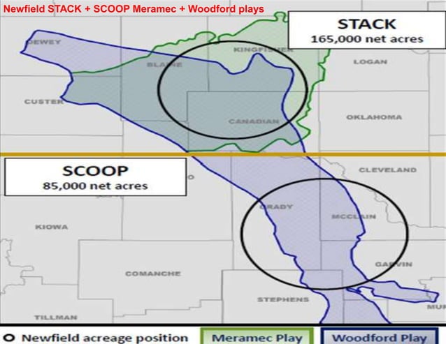 SCOOP - STACK play.ppt