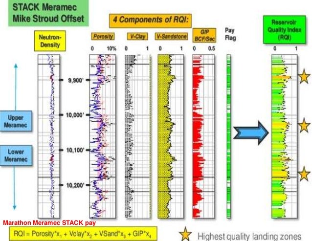 SCOOP - STACK play.ppt