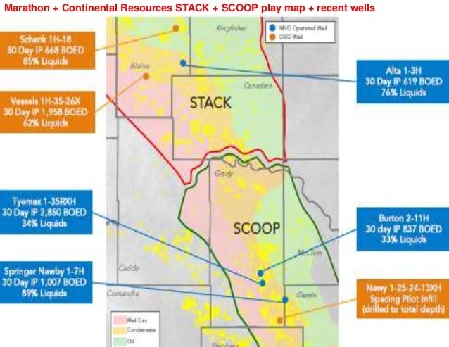 SCOOP - STACK play.ppt
