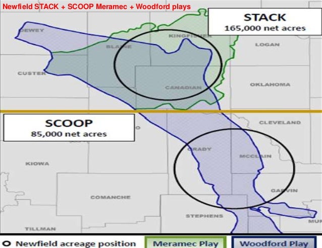 SCOOP - STACK play.ppt