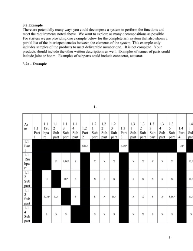 Systems Description Document v4 | PDF