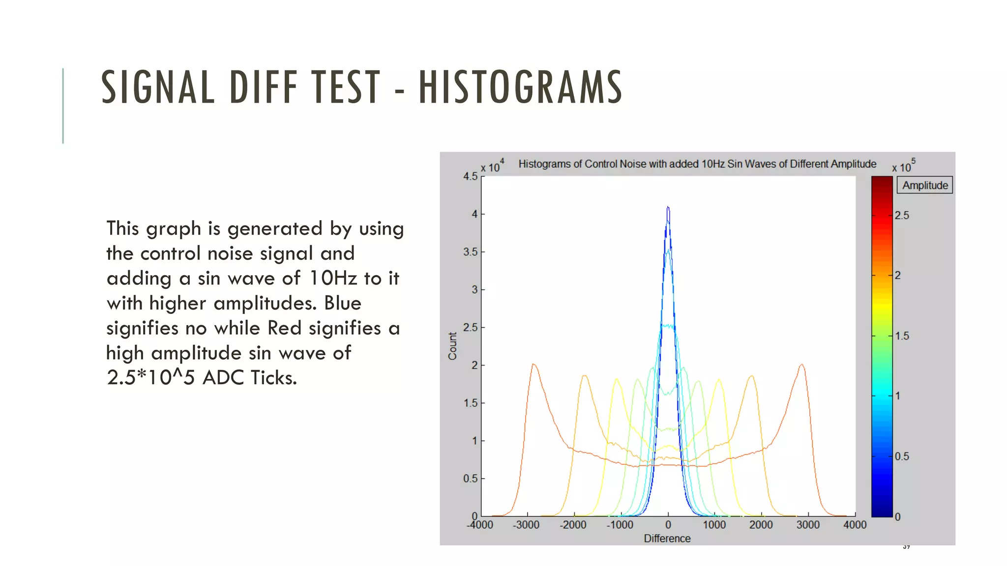 ThesisPresentation_Upd | PPT