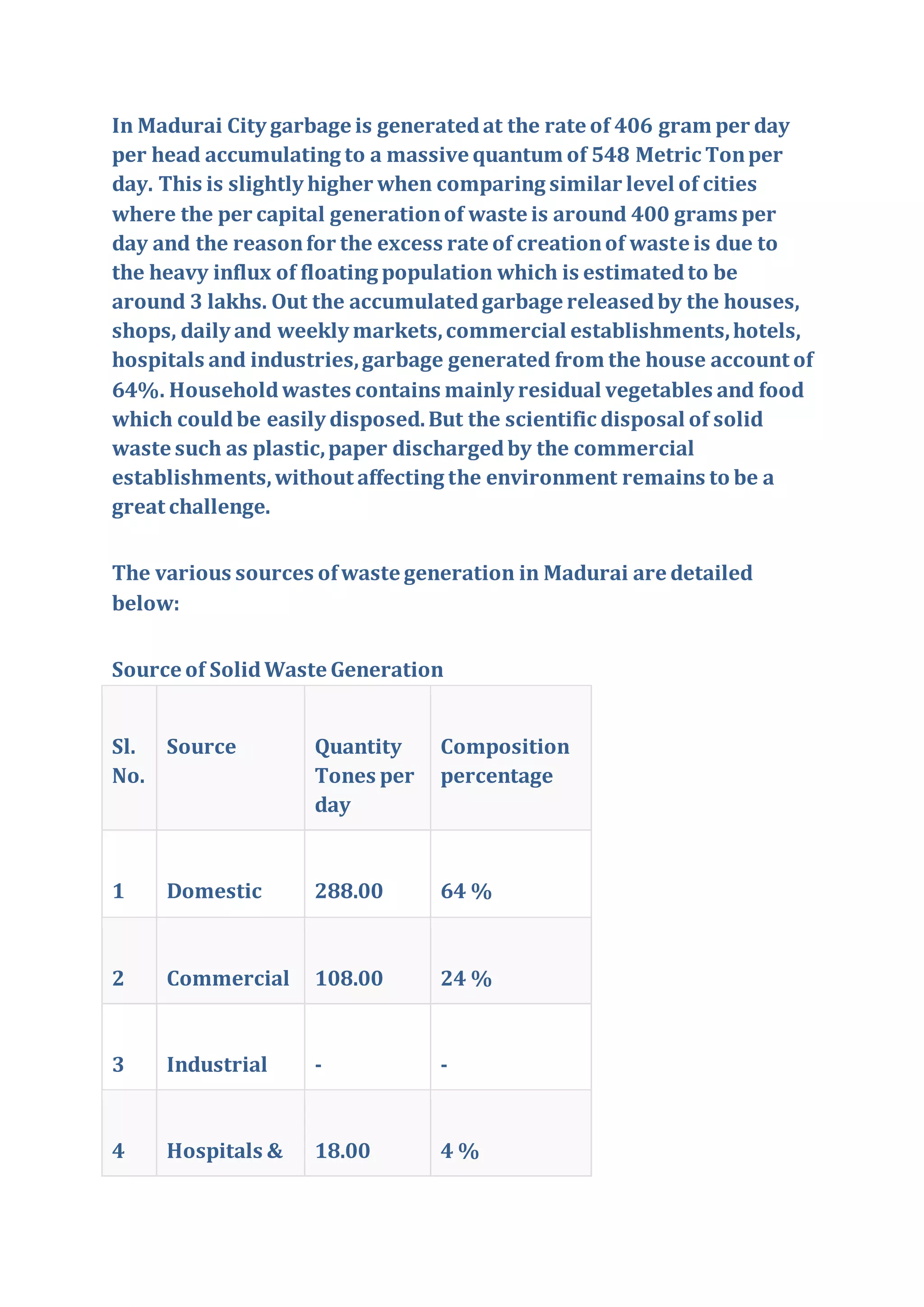 study on solid waste management | DOCX