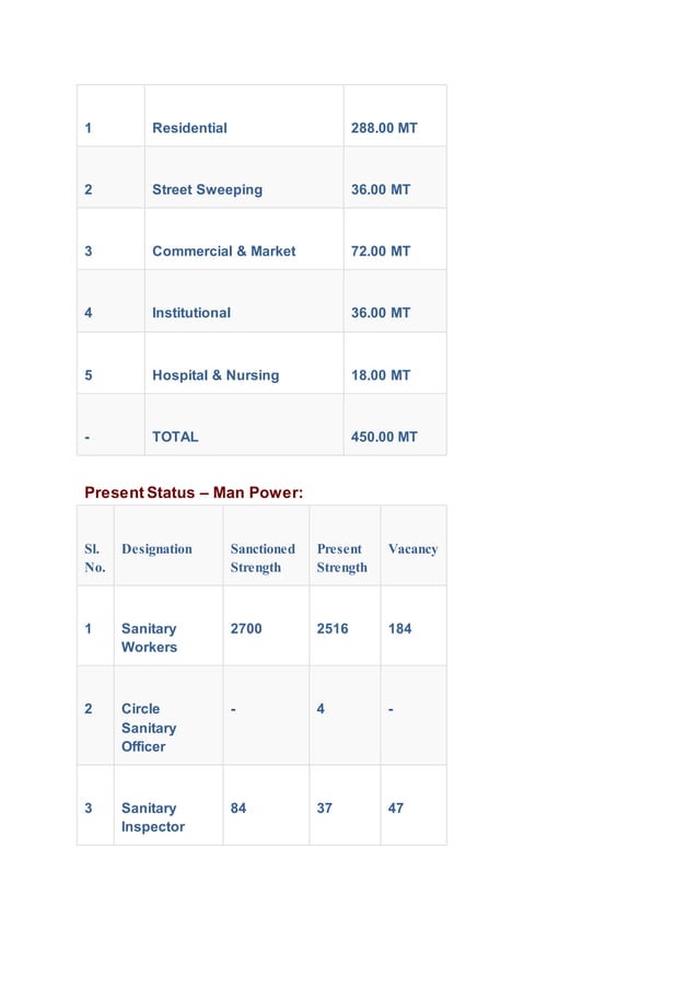 study on solid waste management | DOCX