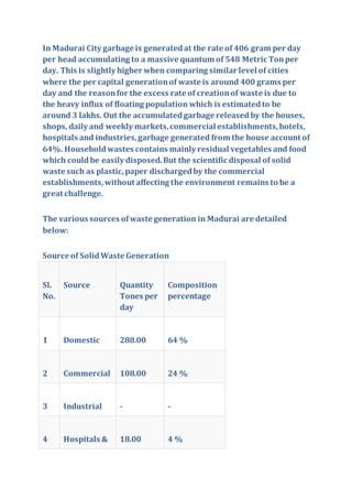 study on solid waste management | DOCX