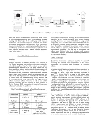 A%20 Technical%20 Perspective%20on%20 Molten%20 Aluminum%20 Processing ...