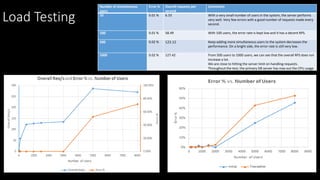 Engineering-Best-Practices | PPTX