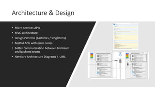 Engineering-Best-Practices | PPTX