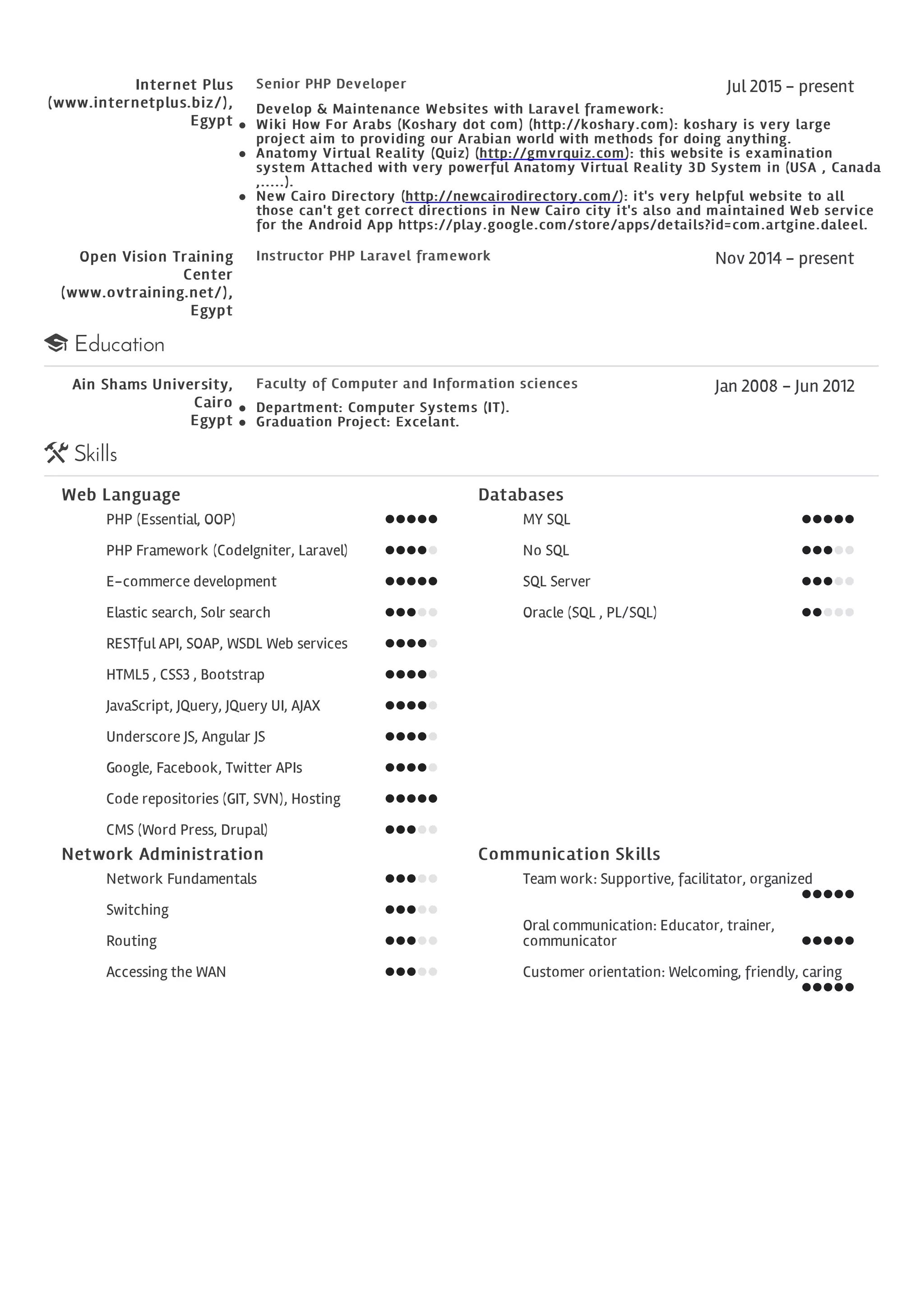 Hossam Hassan CV new | PDF