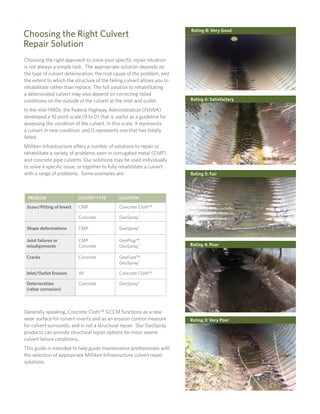 Milliken Culvert Repair Guide | PDF