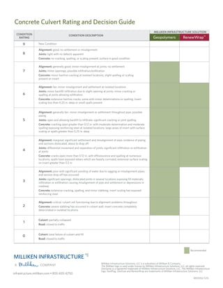 Milliken Culvert Repair Guide | PDF