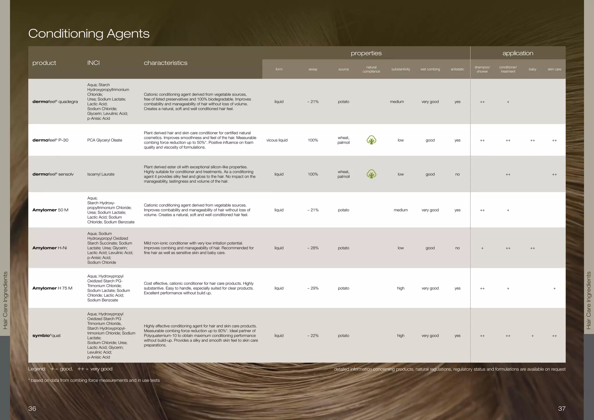 Produktkatalog_2016 | PDF