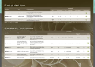 Produktkatalog_2016 | PDF