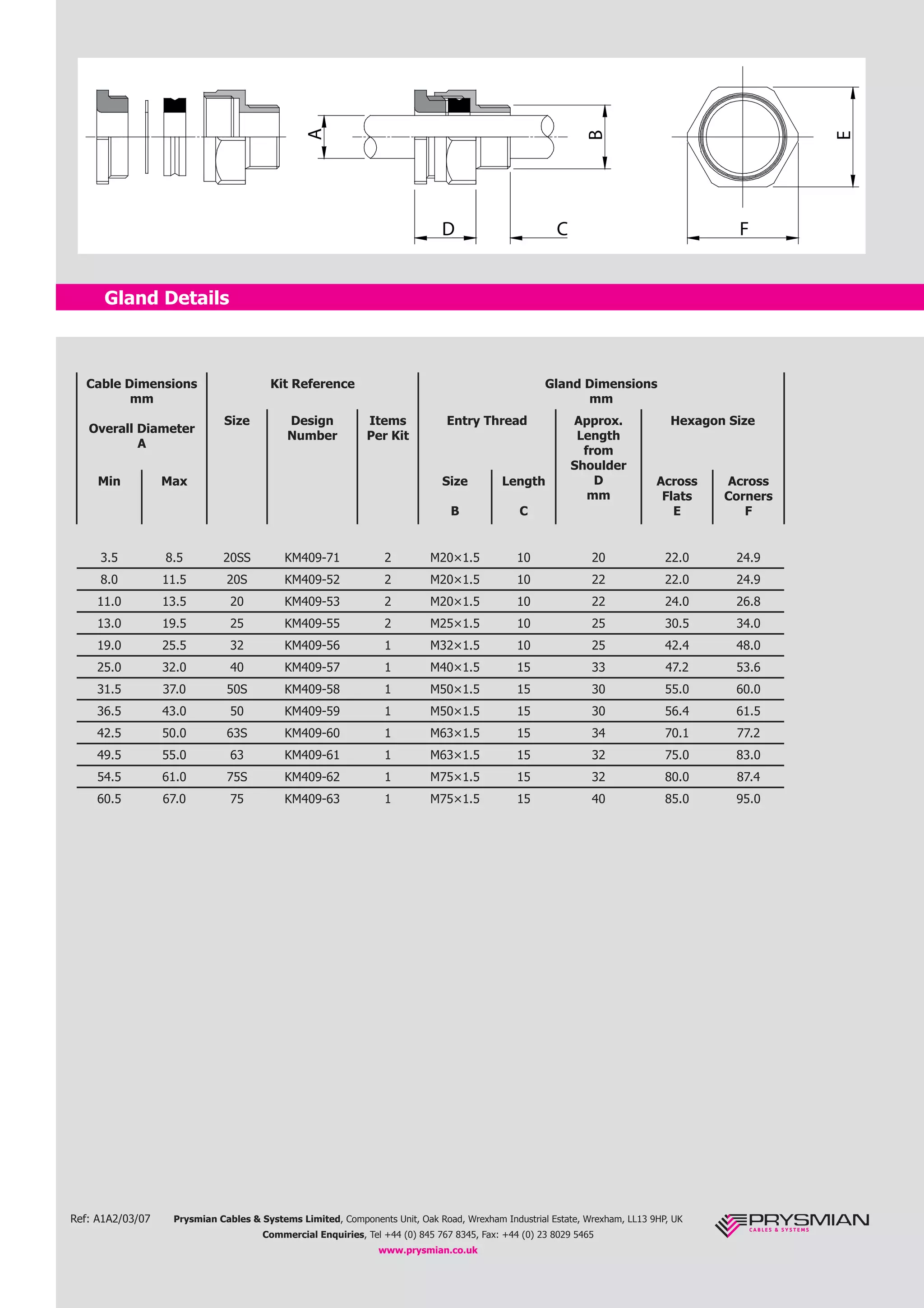 A2 Brass Cable Glands - BICC, BICON, Prysmian | PDF
