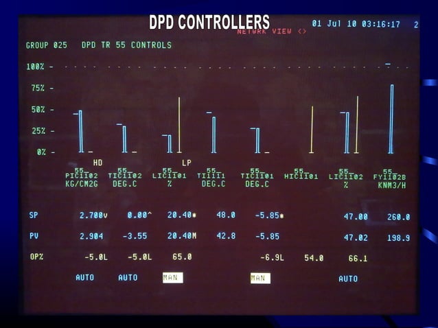 DPD.PPT | Chemistry | Science