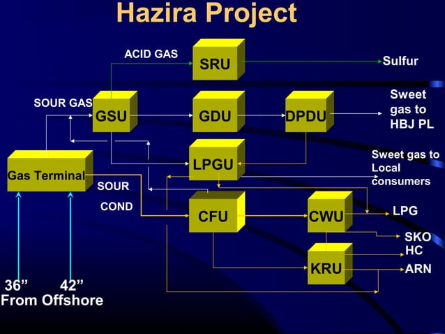 DPD.PPT | Chemistry | Science