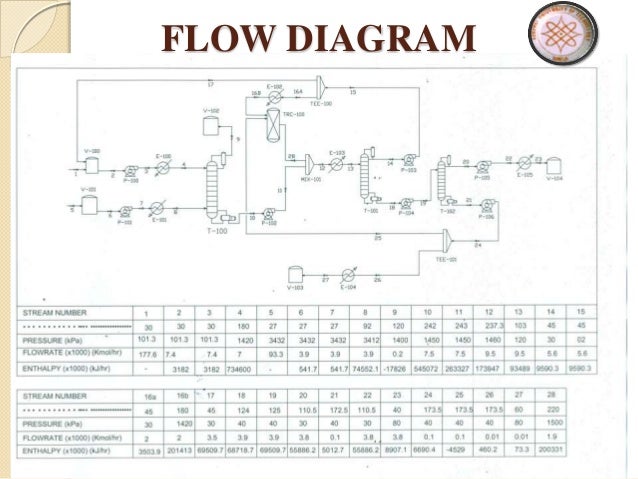 [DIAGRAM] Process Flow Diagram Acetone - MYDIAGRAM.ONLINE
