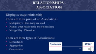 UML Class Diagram G-3-122139 | PPT