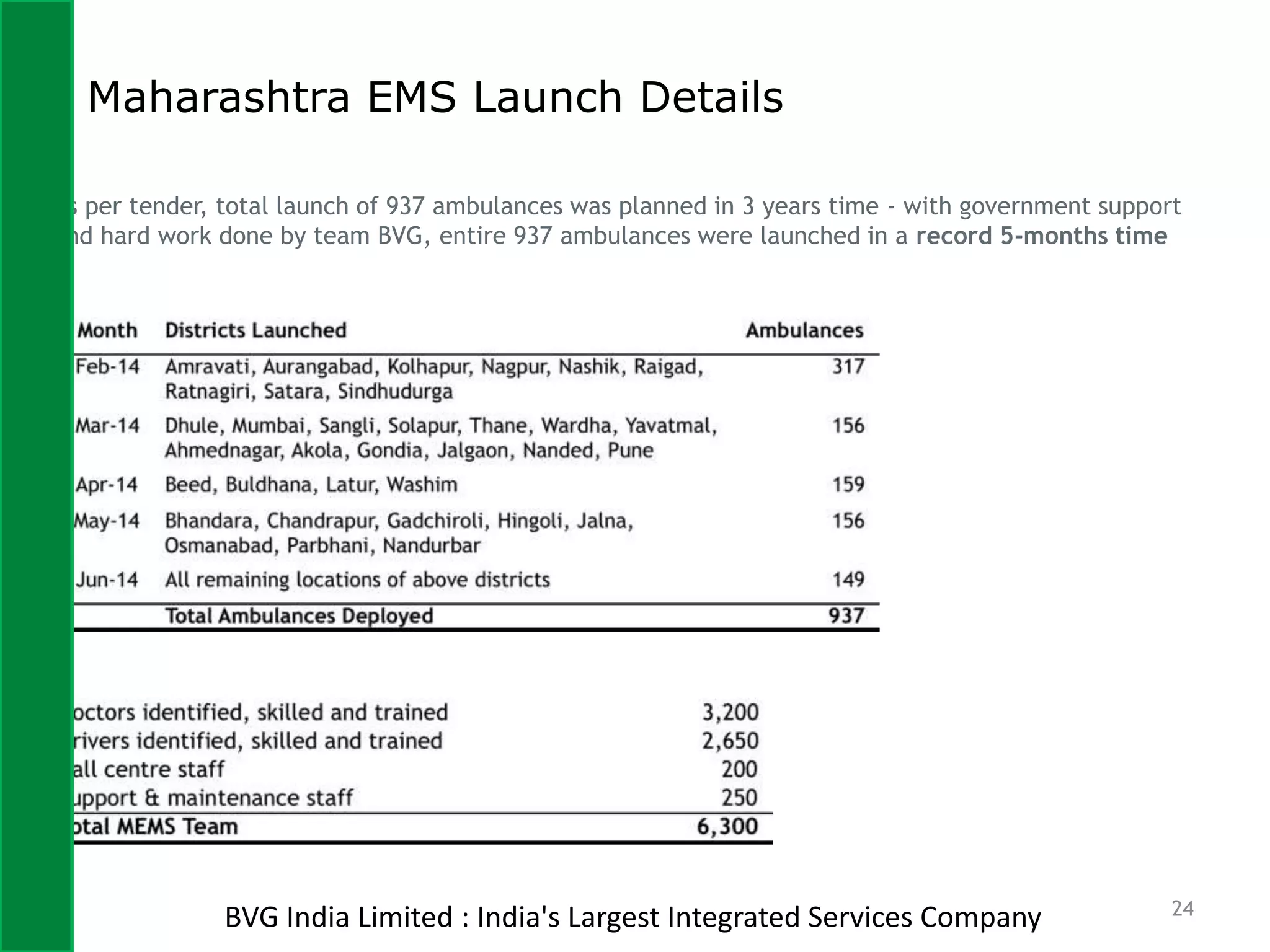BVG-GROUP-PRESENTATION-31-Jan-2016 | PPTX | Environmental Services ...