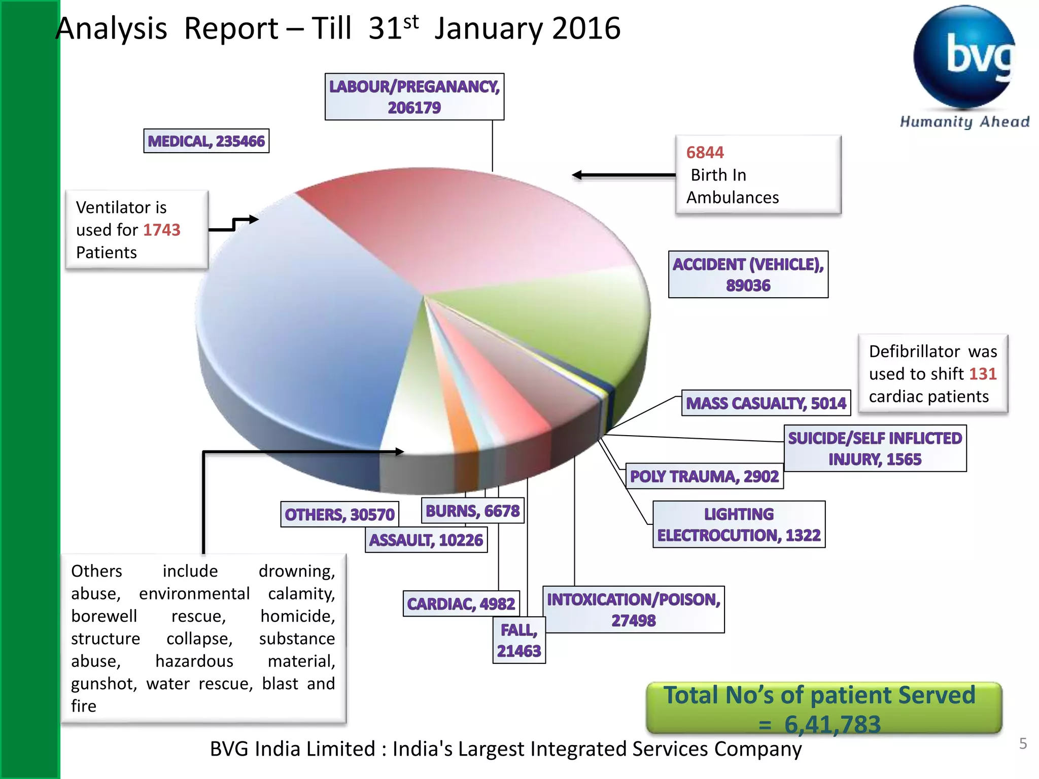 BVG-GROUP-PRESENTATION-31-Jan-2016 | PPTX | Environmental Services ...