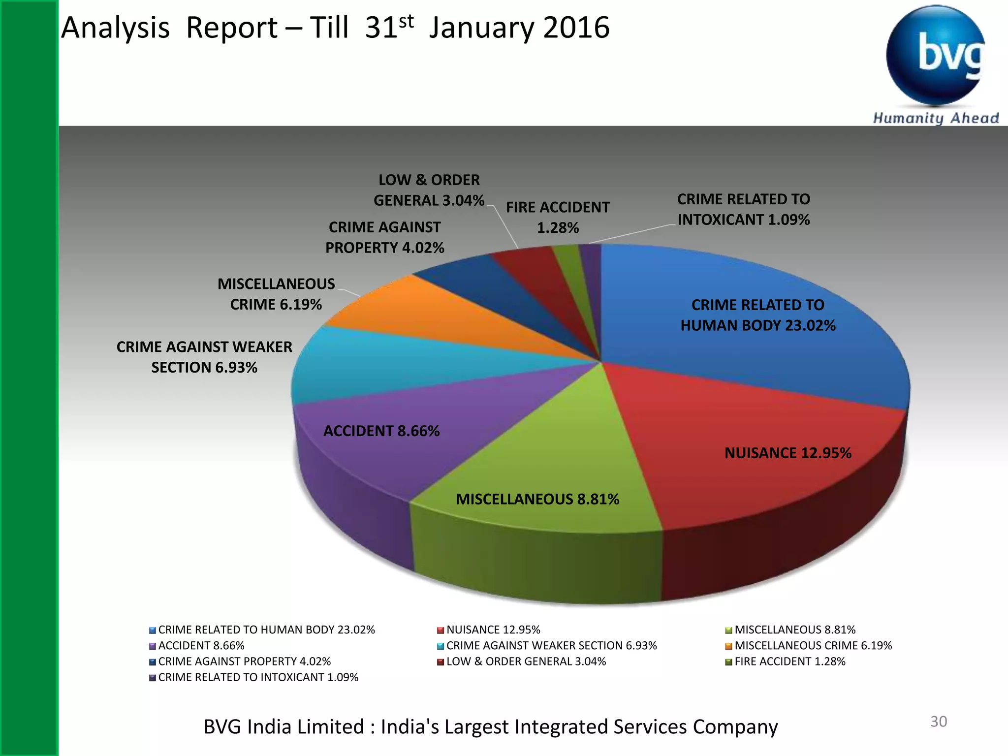 BVG-GROUP-PRESENTATION-31-Jan-2016 | PPTX | Environmental Services ...