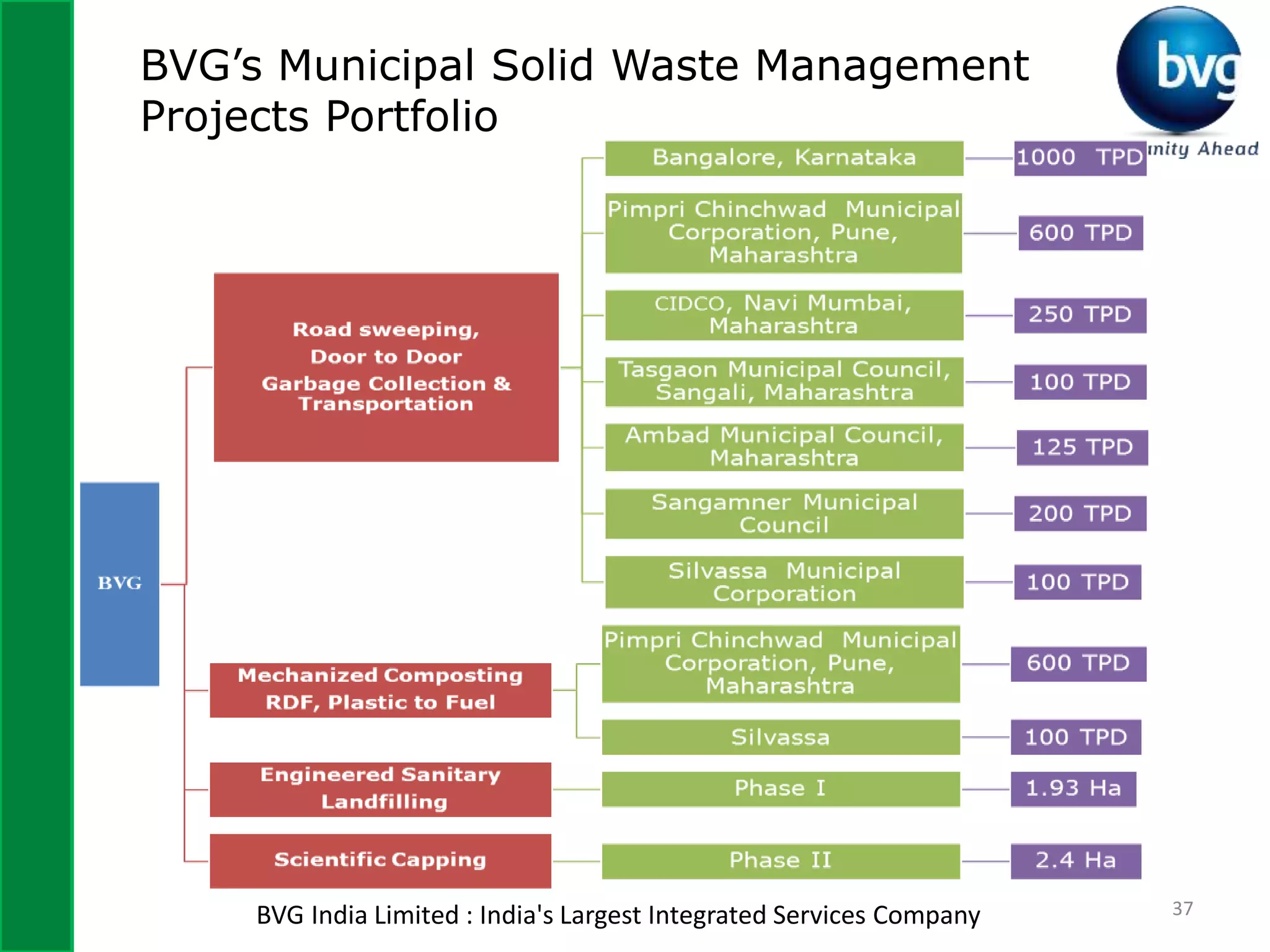 BVG-GROUP-PRESENTATION-31-Jan-2016 | PPTX