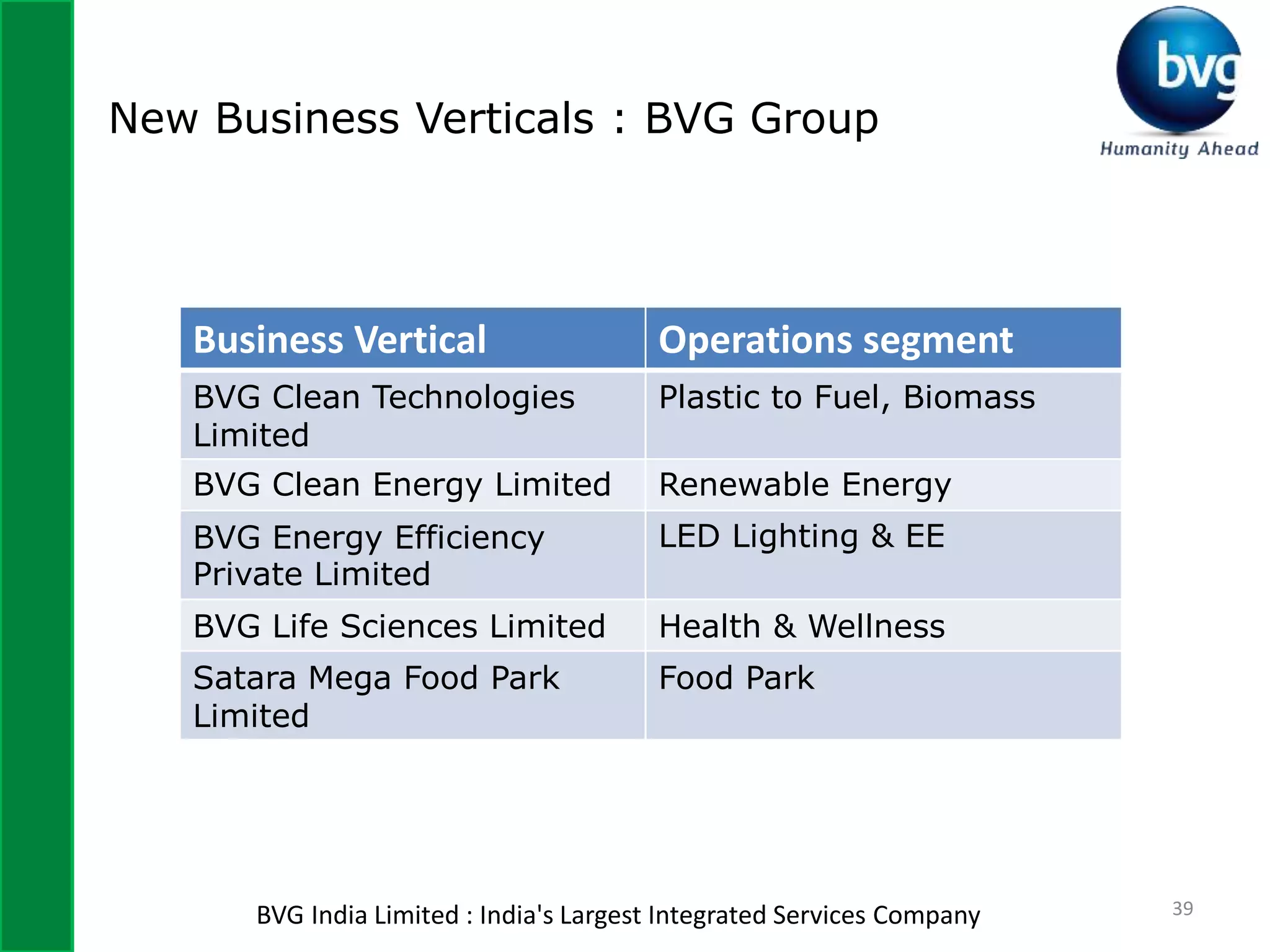 BVG-GROUP-PRESENTATION-31-Jan-2016 | PPTX | Environmental Services ...
