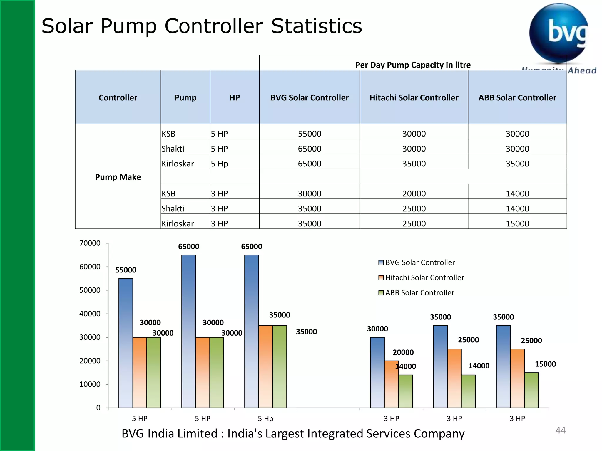 BVG-GROUP-PRESENTATION-31-Jan-2016 | PPTX | Environmental Services ...