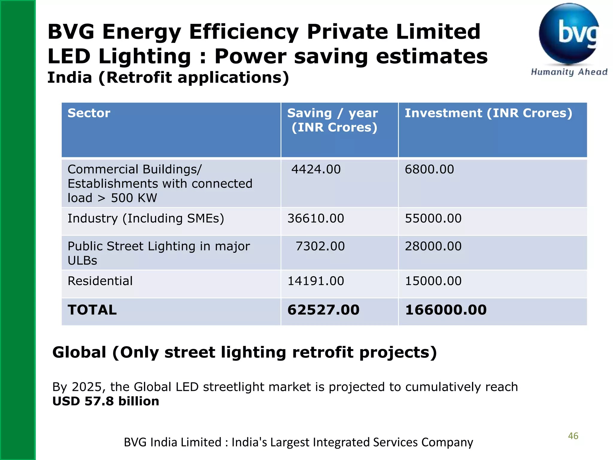 BVG-GROUP-PRESENTATION-31-Jan-2016 | PPTX | Environmental Services ...