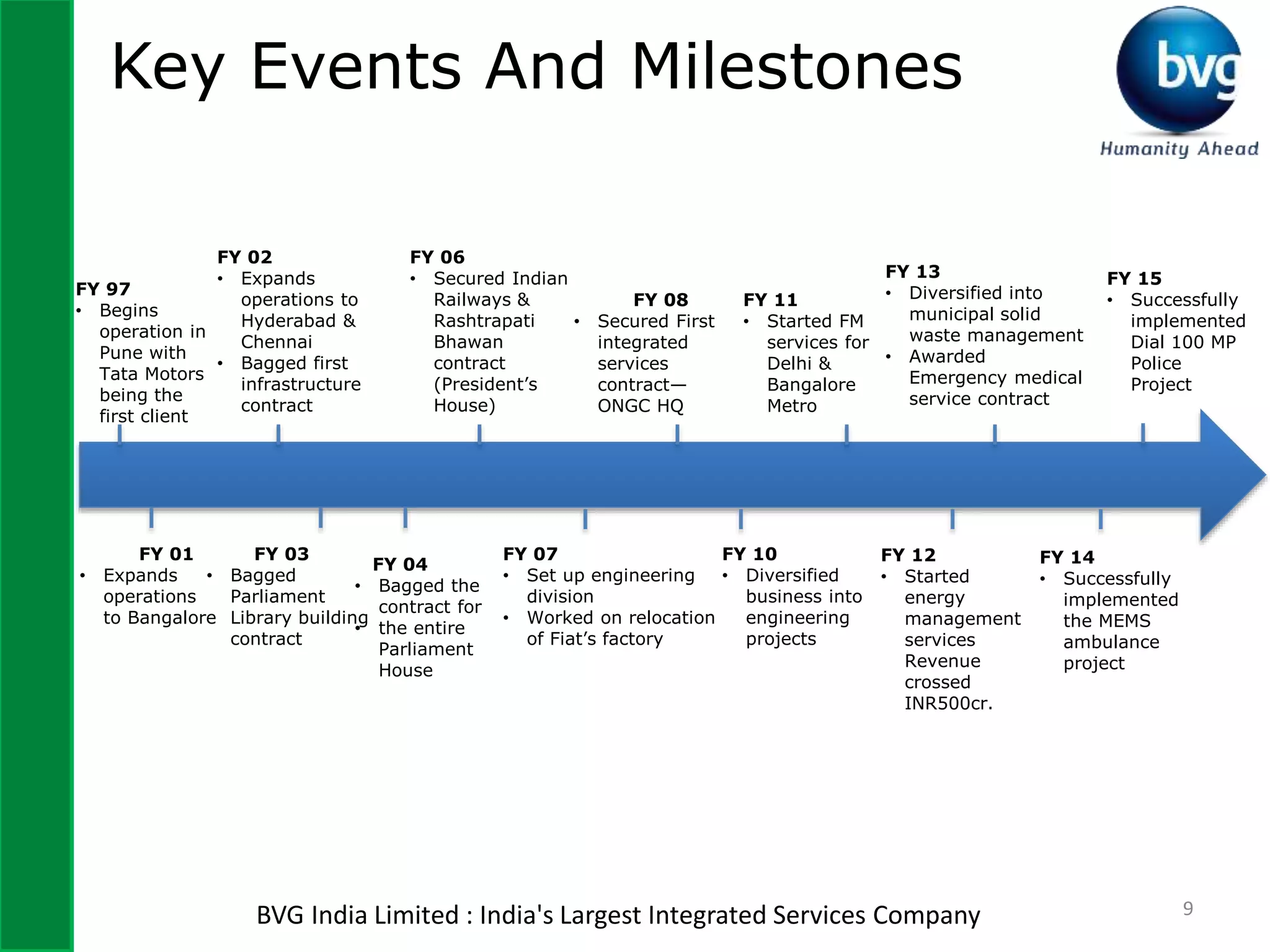 BVG-GROUP-PRESENTATION-31-Jan-2016 | PPTX