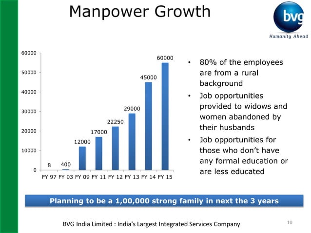 BVG-GROUP-PRESENTATION-31-Jan-2016 | PPTX | Environmental Services ...