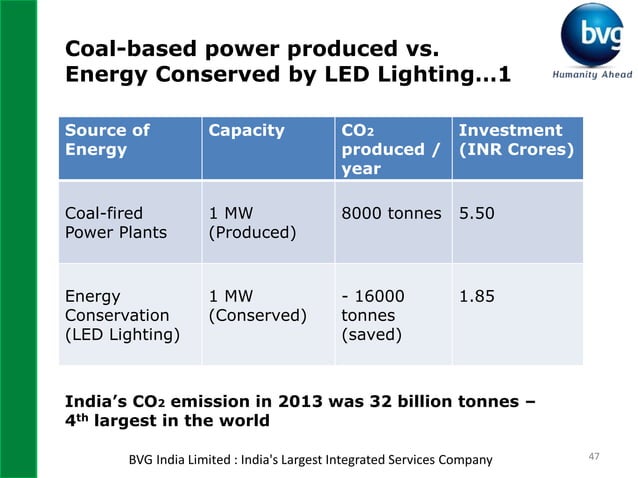 BVG-GROUP-PRESENTATION-31-Jan-2016 | PPTX | Environmental Services ...