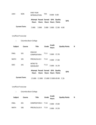 Columbia Basin College and Eastern Washington University Unofficial ...