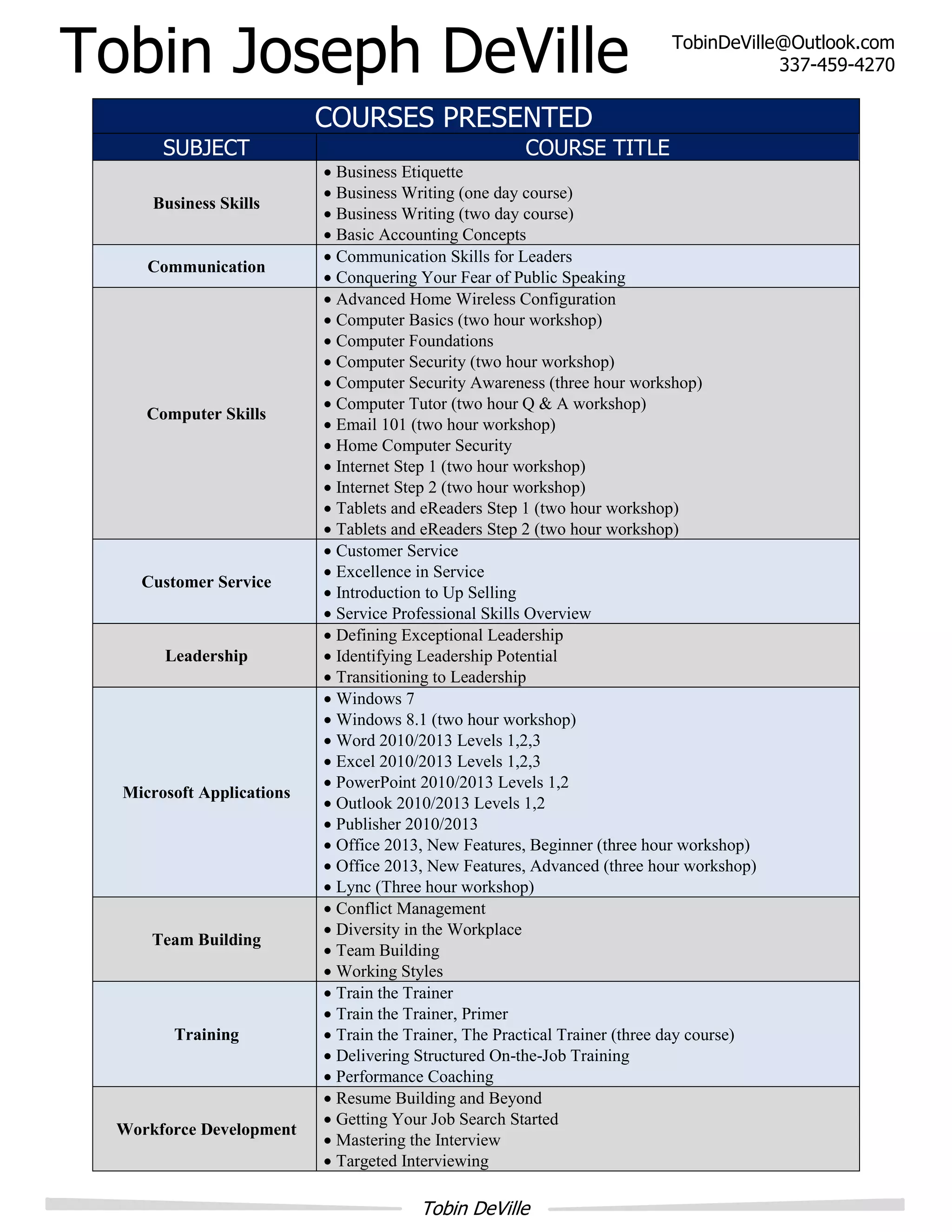 DeVille Course Titles | PDF