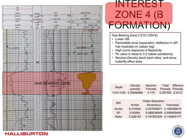 Well Log Interpretation and Petrophysical Analisis in [Autosaved ...