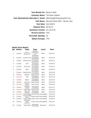 Kenexa Microsoft Word Test | PDF