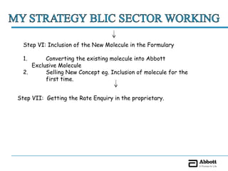 Institution Working Profile PPT | PPT