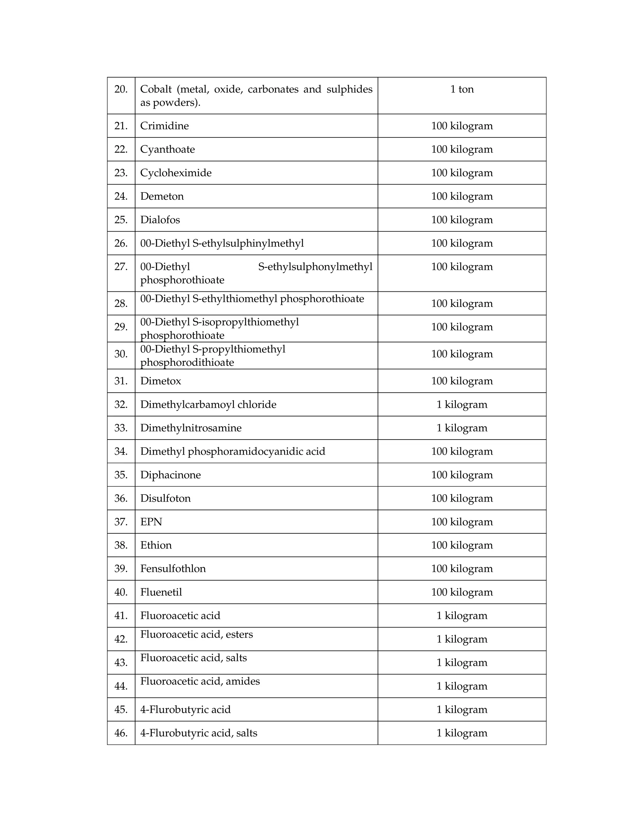 kepmen-naker-tahun-1999-no-187-pengendalian-bahan-kimia-berbahaya-di ...