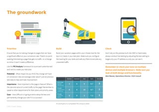 CRO Cheat Sheet | PPT