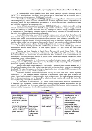 A250106 | PDF | Internet of Things | Internet