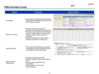Program Management Playbook | PPT