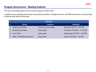 Program Management Playbook | PPT