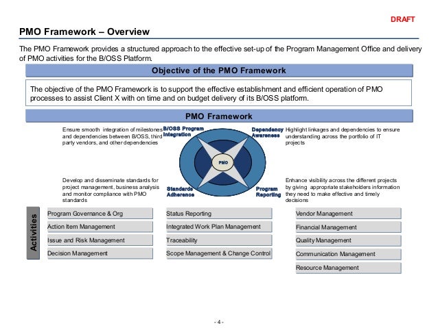 program-management-playbook