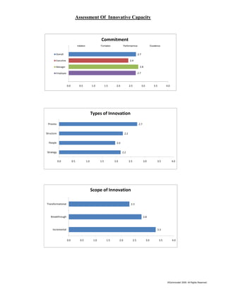 GoInnovate! Assessment of Innovative Excellence Report | PDF