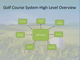 GolfSyncFinal | PPTX