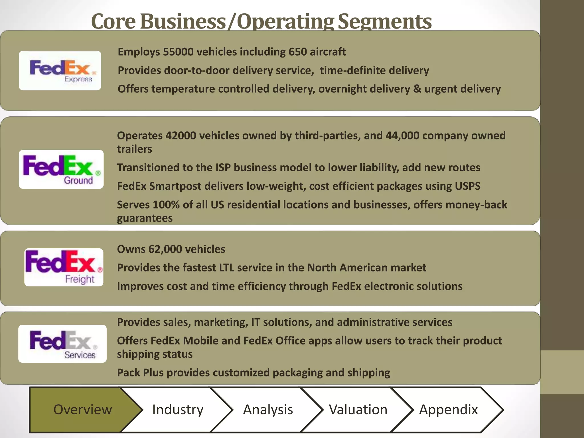 FedEx Stock Presentation | PPTX