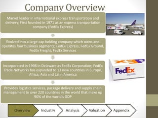 FedEx Stock Presentation | PPTX
