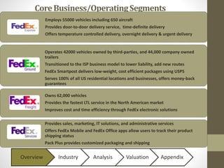 FedEx Stock Presentation | PPTX