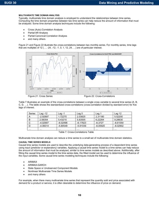 Mining Transactional and Time Series Data | PDF